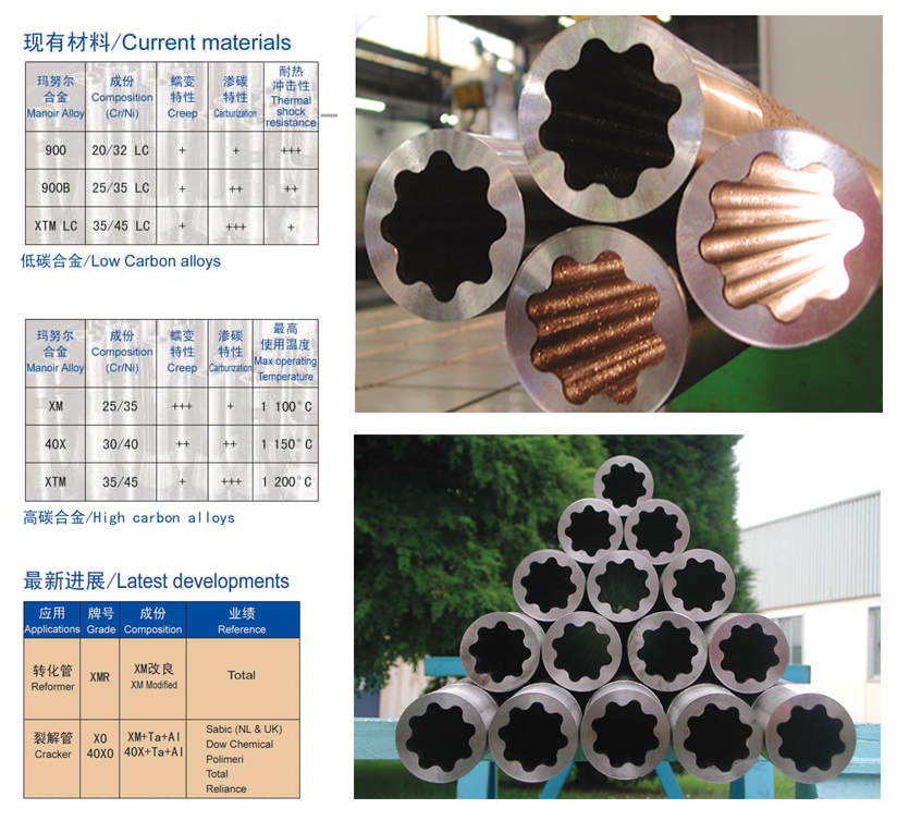 Yantai Manoir Heat Resistant Alloys Co., Ltd - Yantai Manoir Heat ...